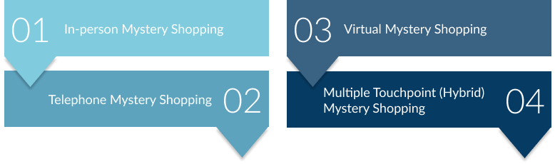 Guide to Mystery Shopping | Intouch Insight