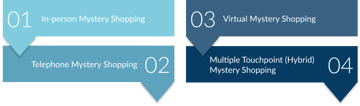 Guide to Mystery Shopping | Intouch Insight