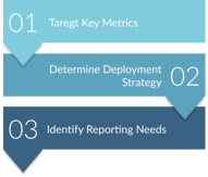 Guide to Mystery Shopping | Intouch Insight