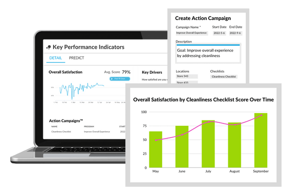Action Campaign | CX Platform | Intouch Insight