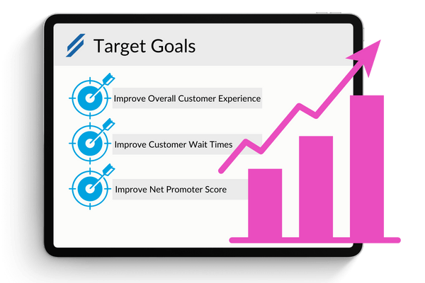 Action Campaign | CX Platform | Intouch Insight