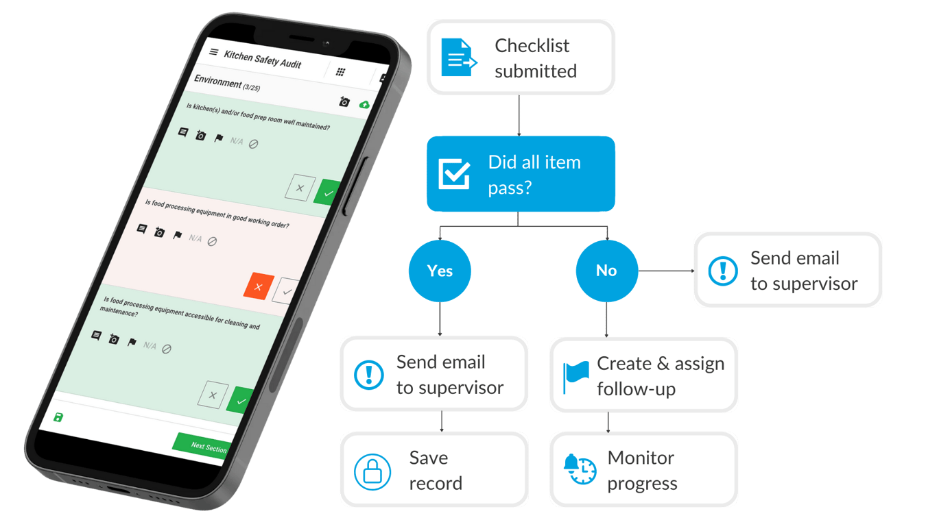Inspection Software | IntouchCheck™ | Intouch Insight
