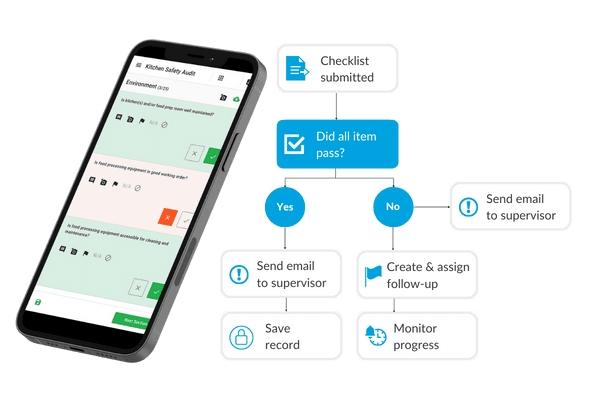 CX Operations | Intouch Insight
