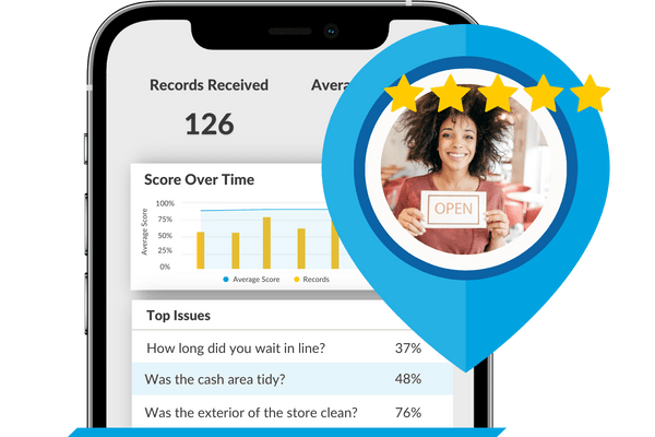 CX Solutions for Retail | Intouch Insight