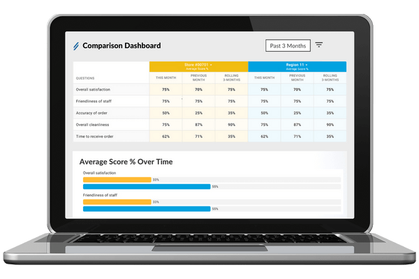 CX Platform | Intouch Insight