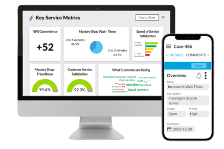 CX Platform | Intouch Insight