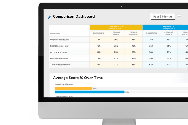 CX Analytics Dashboard & Reporting | Intouch Insight