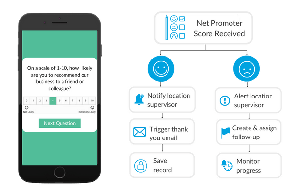 Survey Tool | IntouchSurvey™ | Intouch Insight