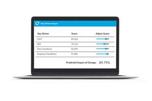 Survey Tool | IntouchSurvey™ | Intouch Insight