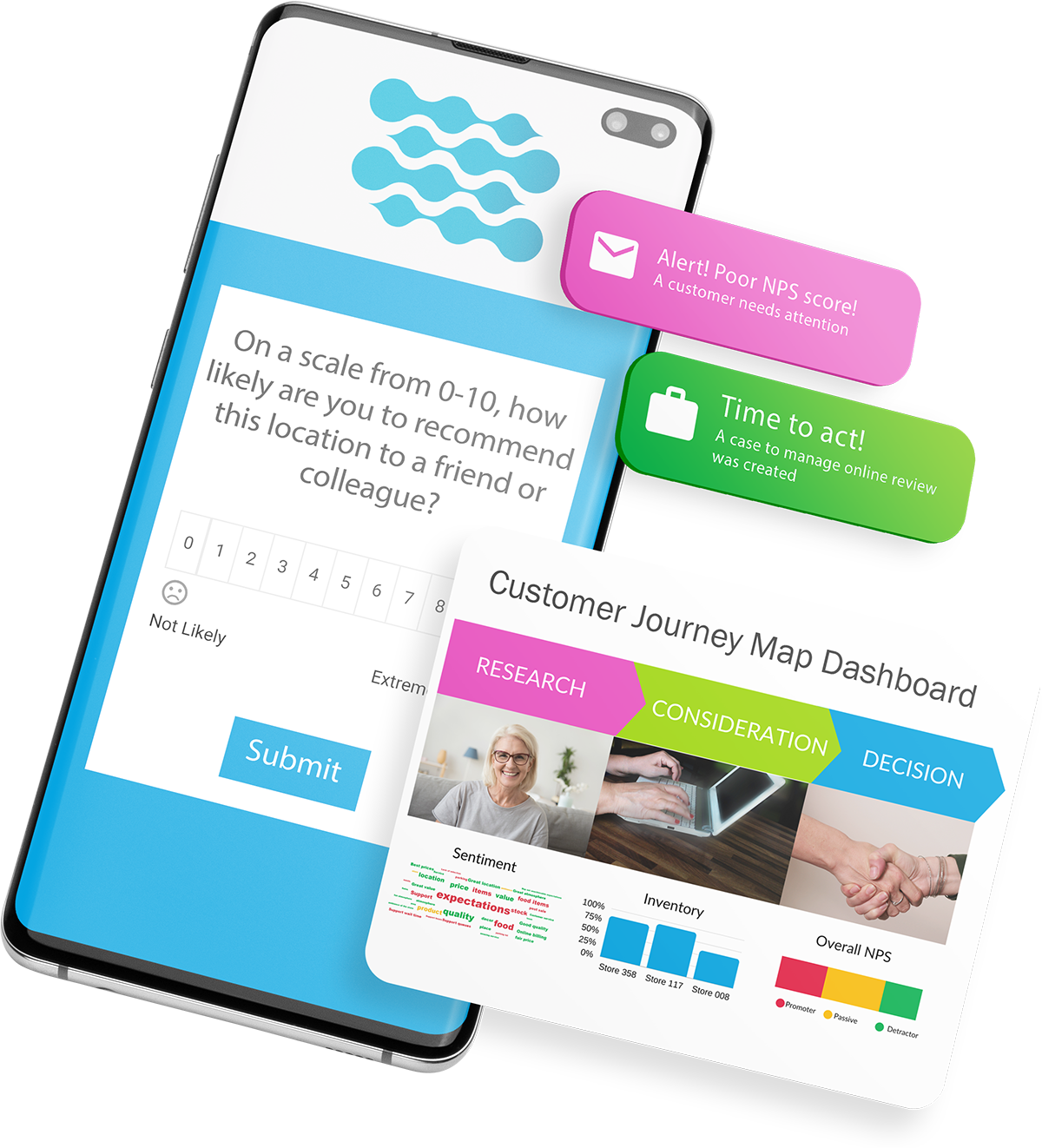 Customer Experience Measurement | Intouch Insight