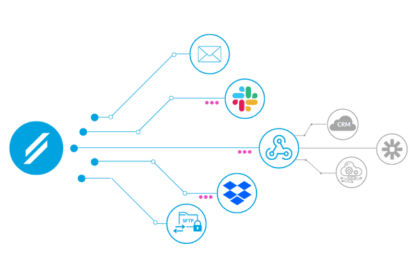 Inspection Software | IntouchCheck™ | Intouch Insight