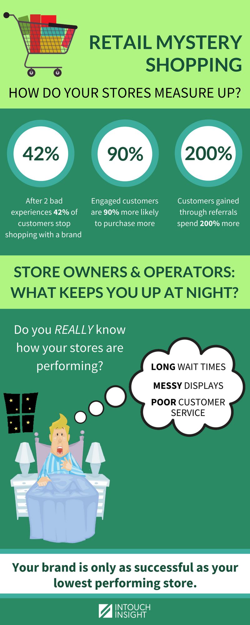 Retail Mystery Shopping [Infographic]