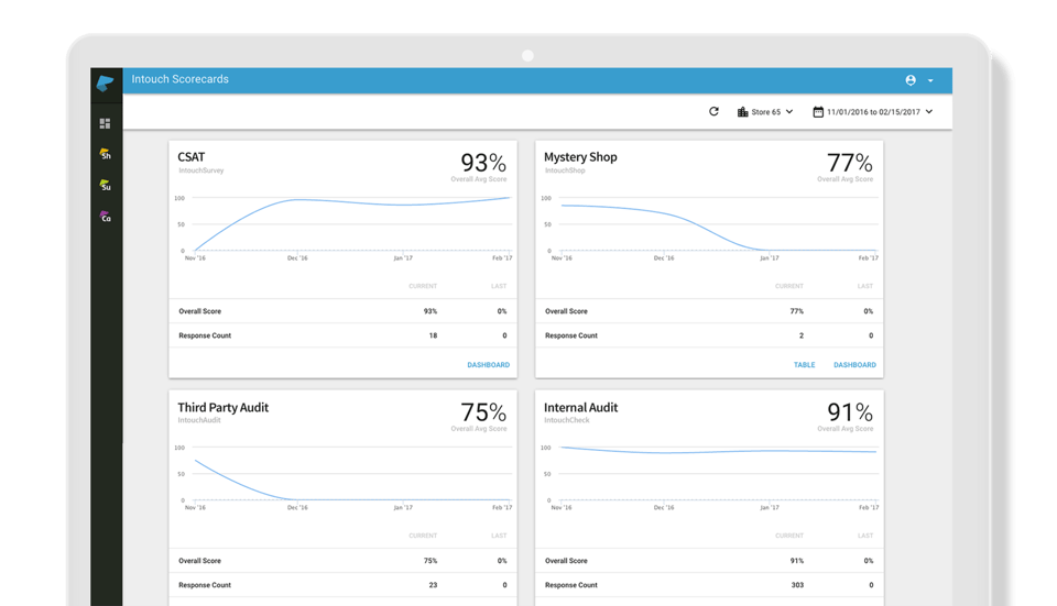 Why Operations Teams Should Care About CEM