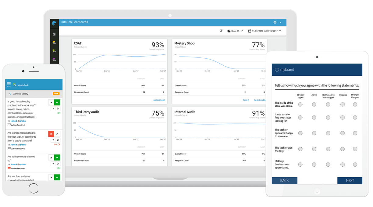Customer Experience Management (CEM) Solutions | Intouch Insight