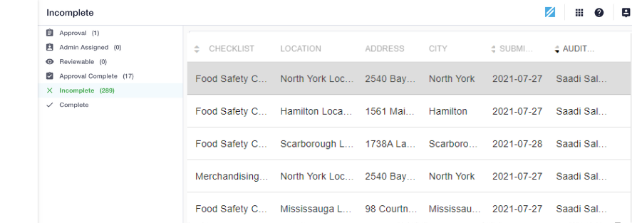 How Restaurant Checklists Improve Daily Performance