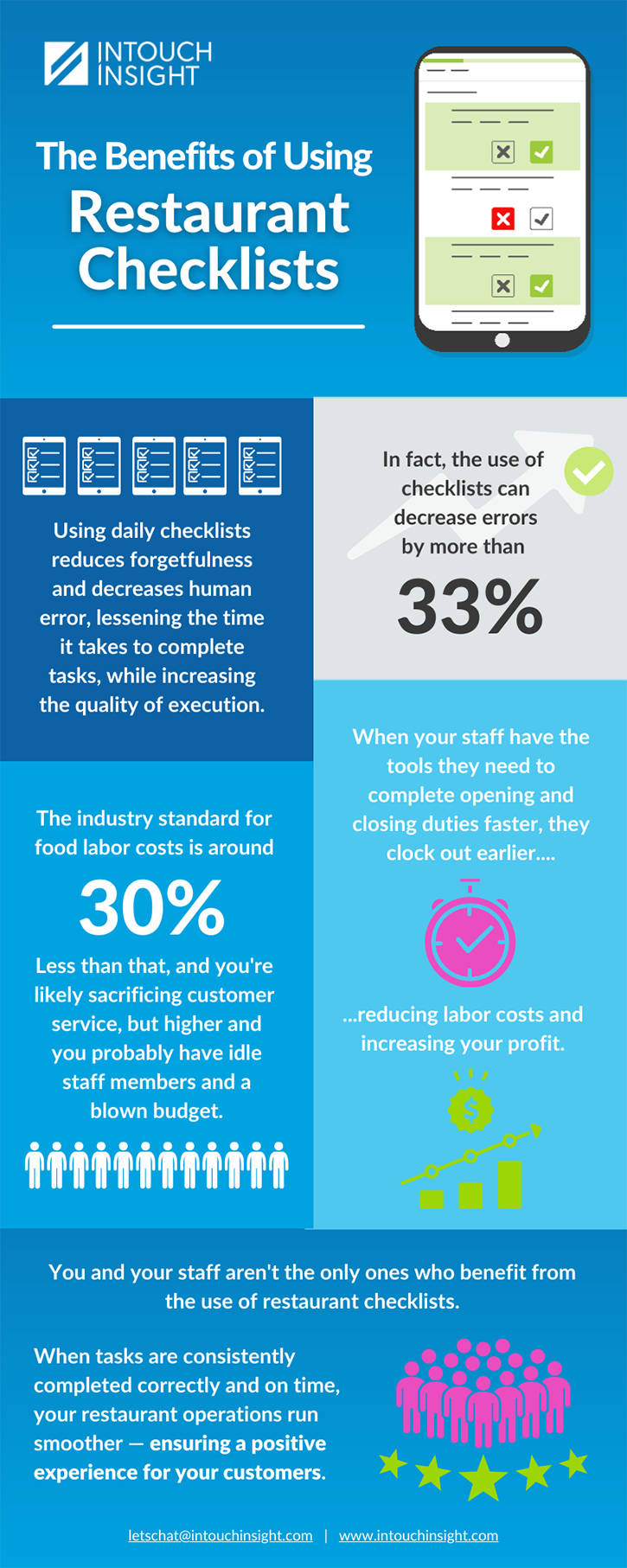 How Restaurant Checklists Improve Daily Performance
