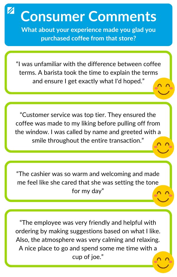 Coffee Customers are Thirsty for More