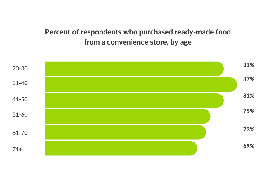2022 Restaurant Trends Report | CX Insights | Intouch Insight