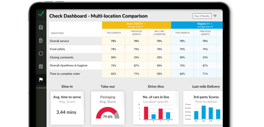 Restaurant Operations Software | Intouch Insight