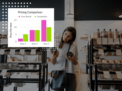 Mystery Shopping Services | IntouchShop™ | Intouch Insight