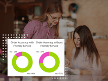 Mystery Shopping Services | Intouch Insight