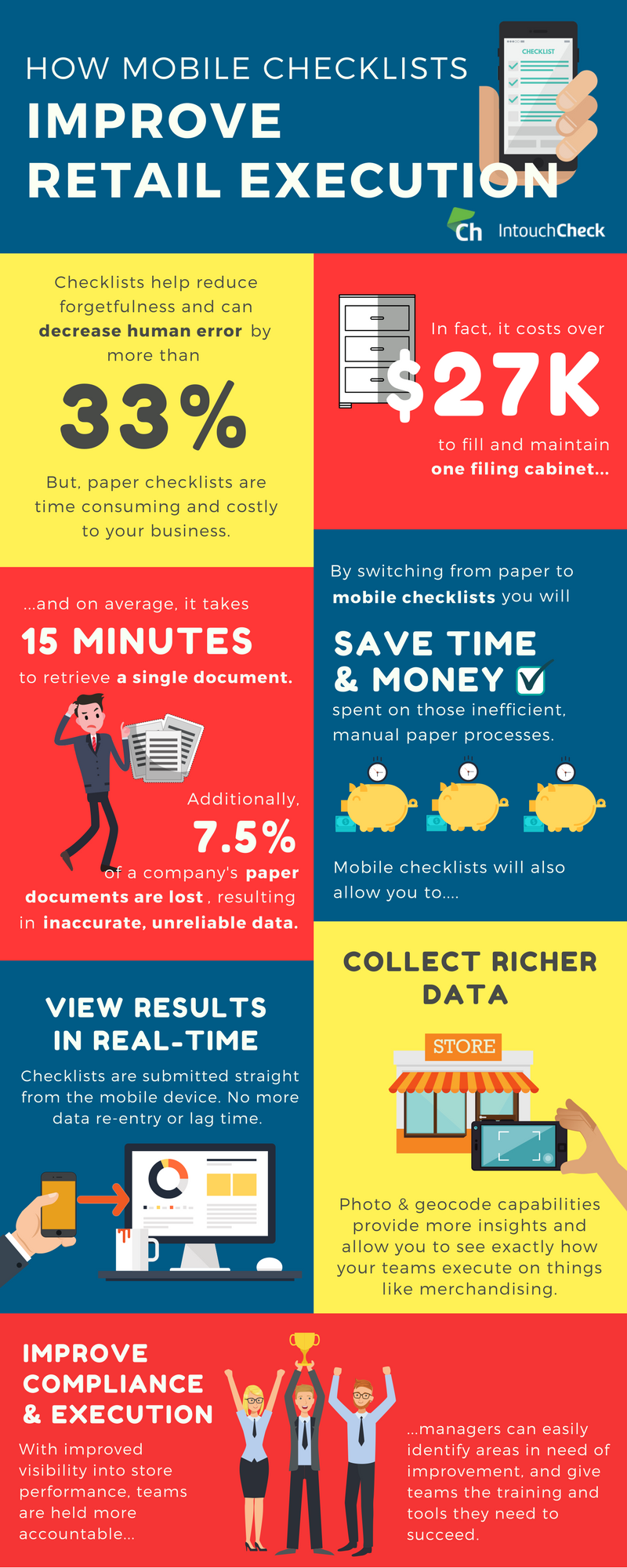 How Mobile Checklists Improve Retail Execution [Infographic]