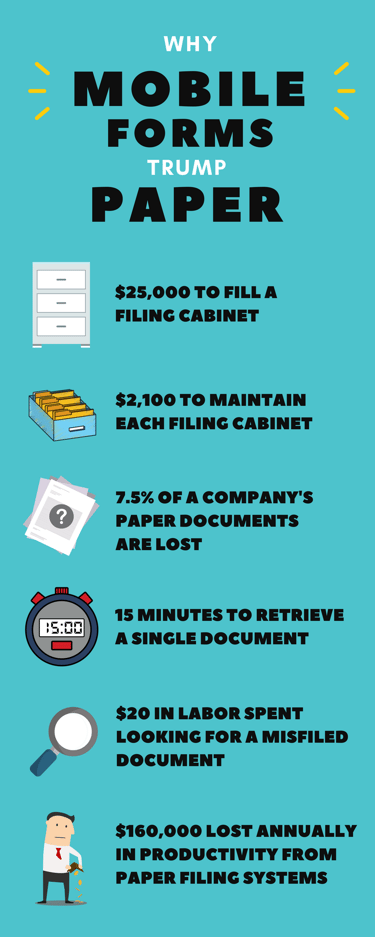 Why Mobile Forms Trump Paper [Infographic]