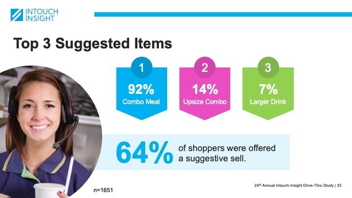 2024 Drive-Thru Study: Key Insights from our Annual Report