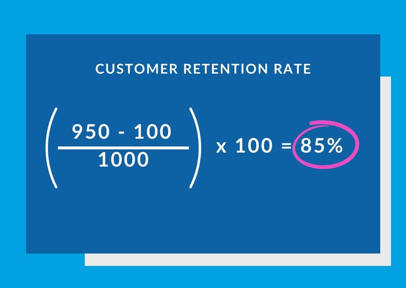 Customer Retention Matters: 5 Strategies for Long-Term Success