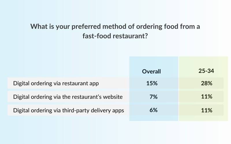 Embracing Digital Customer Experiences in Quick-Serve Restaurants