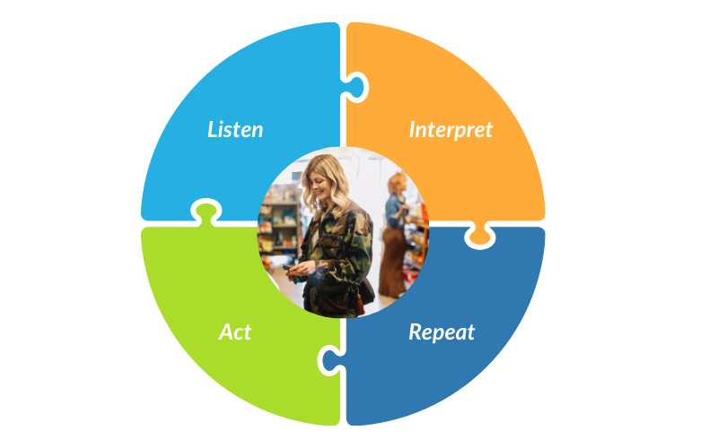 Guide to Customer Experience Management | Intouch Insight