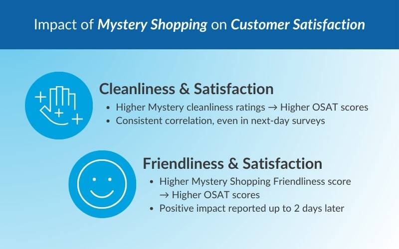 Transforming CX: How Mystery Shopping, Feedback Survey, and Reputation ...