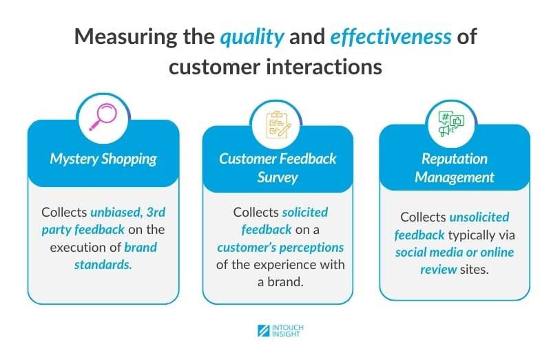Transforming CX: How Mystery Shopping, Feedback Survey, and Reputation ...