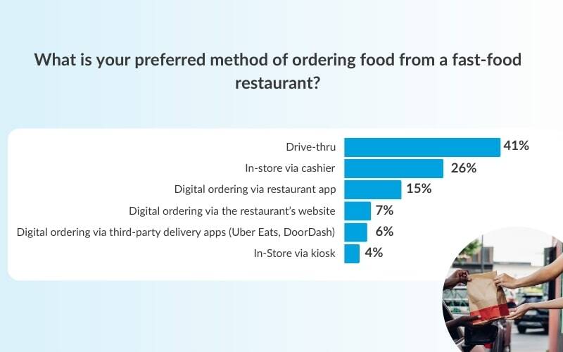 Embracing Digital Customer Experiences in Quick-Serve Restaurants