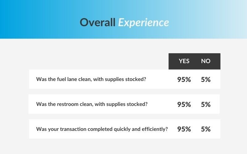 Key Insights for Enhancing Customer Experience at Travel Centers