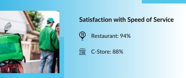 Third-Party Delivery Trends: What’s Driving Customer Satisfaction?