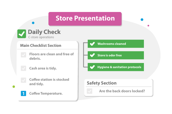 Intuitive Inspection & Checklist App for Convenience Stores