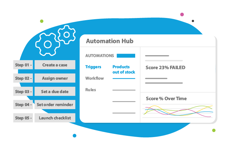Automation | CX Platform | Intouch Insight