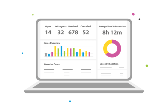 Case Management | CX Platform | Intouch Insight