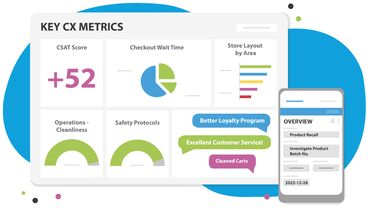 A Comprehensive CX Solution to Grow Your Grocery Store