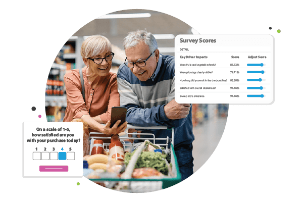 A Comprehensive CX Solution to Grow Your Grocery Store