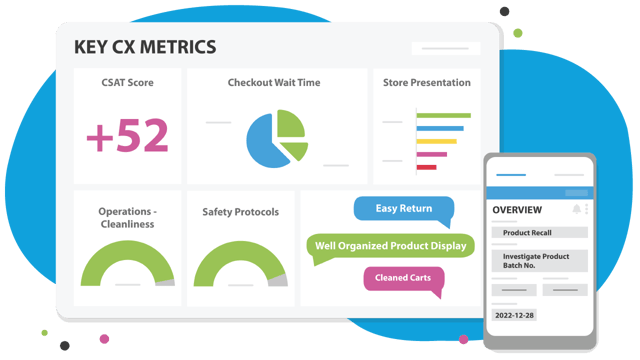Proven CX Strategies to Optimize Retail Experience