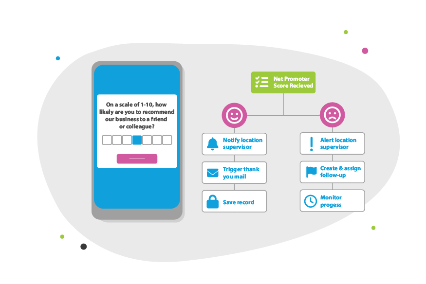 Effortless, Secure Customer Survey Solution to Drive Growth
