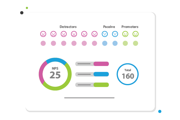 Survey Features Designed to Help You Connect with Your Customers