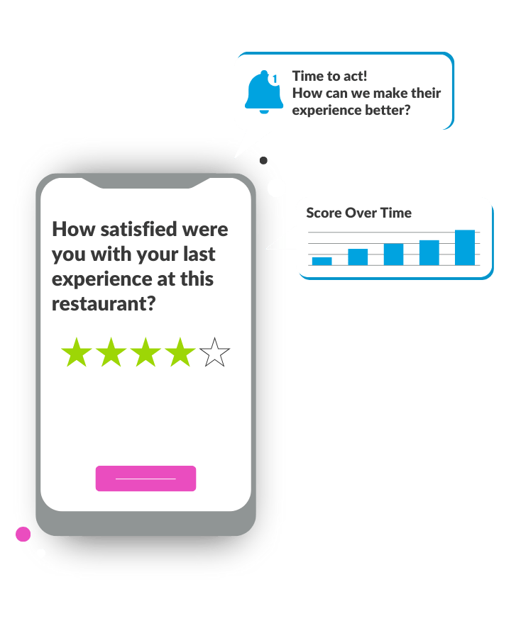 Effortless, Secure Customer Survey Solution to Drive Growth