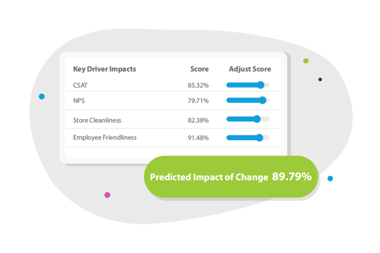 Effortless, Secure Customer Survey Solution to Drive Growth