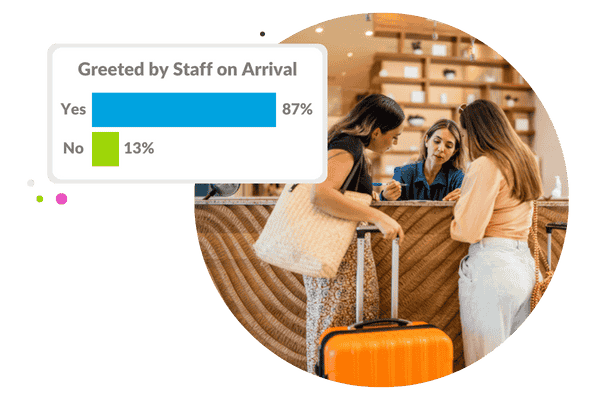 Enhance Hotel Guest Experience with Mystery Shopping
