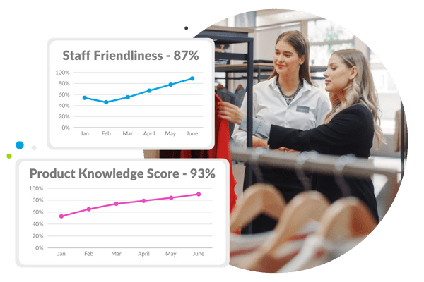 Transform Retail Experience with Mystery Shopping Insights.