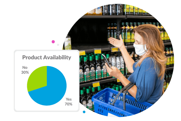 Transform Retail Experience with Mystery Shopping Insights.