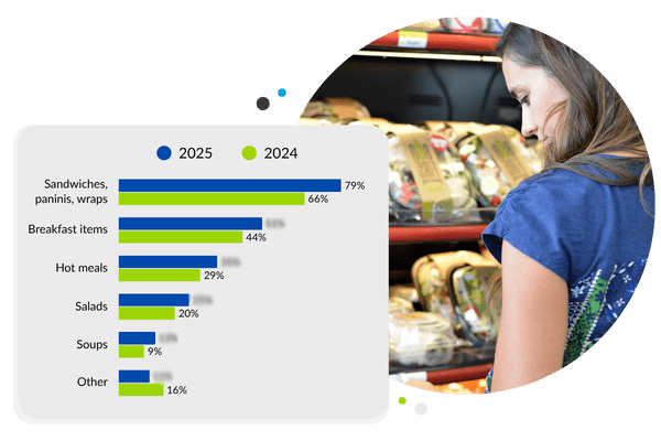An Intouch Insight Report on Convenience Store Trends